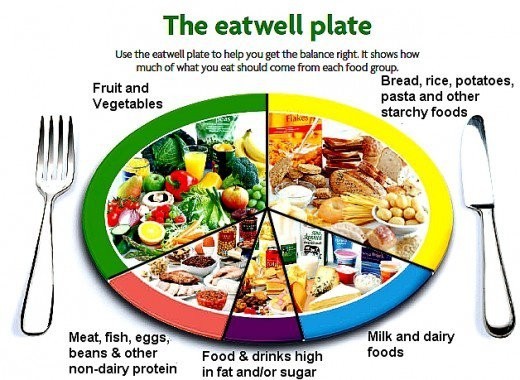 eatwell-chart-3 » Sailing To Win Blog!